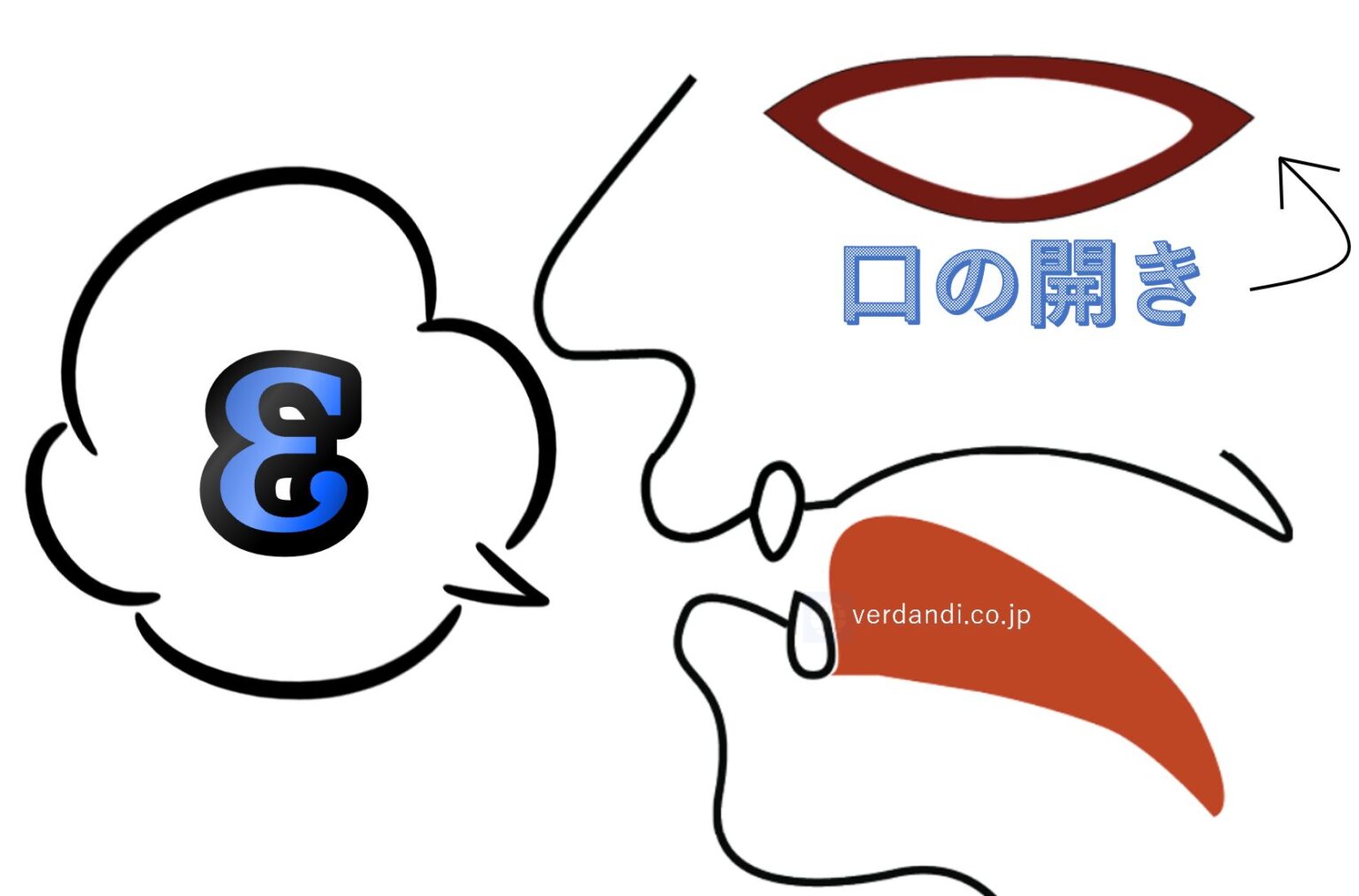 temperの意味と発音記号をイラストで解説 | アプリで発音練習できる！ – 発音大学
