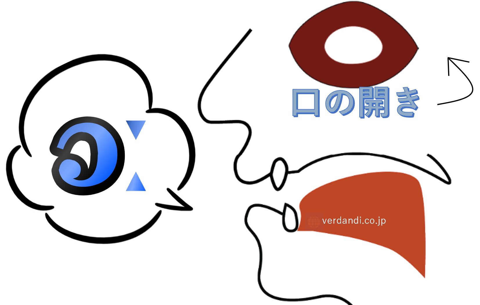 forthcomingの意味と発音記号をイラストで解説 | アプリで発音練習できる！ – 発音大学