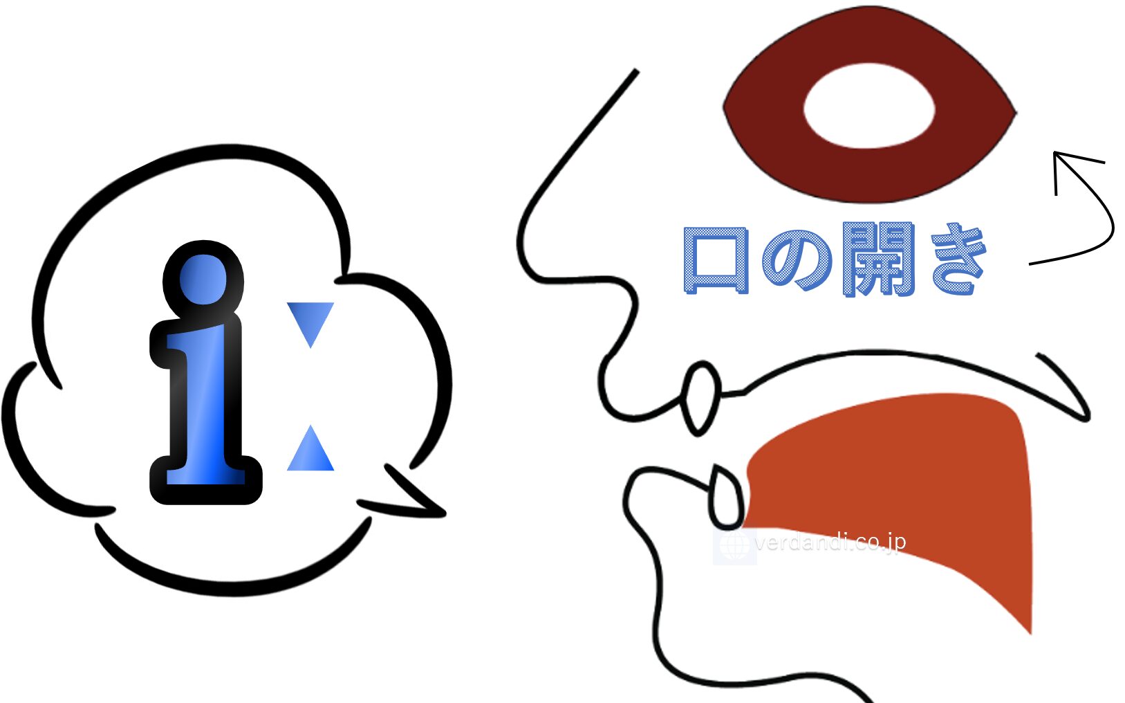 themeの意味と発音記号をイラストで解説 | アプリで発音練習できる！ – 発音大学