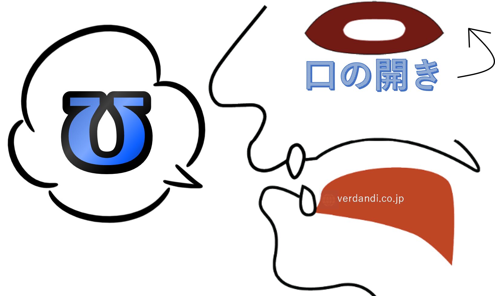 proponentの意味と発音記号をイラストで解説 | アプリで発音練習できる！ – 発音大学