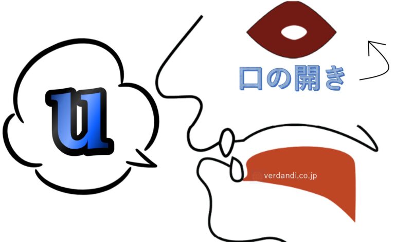 throughoutの意味と発音記号をイラストで解説 | アプリで発音練習できる！ – 発音大学