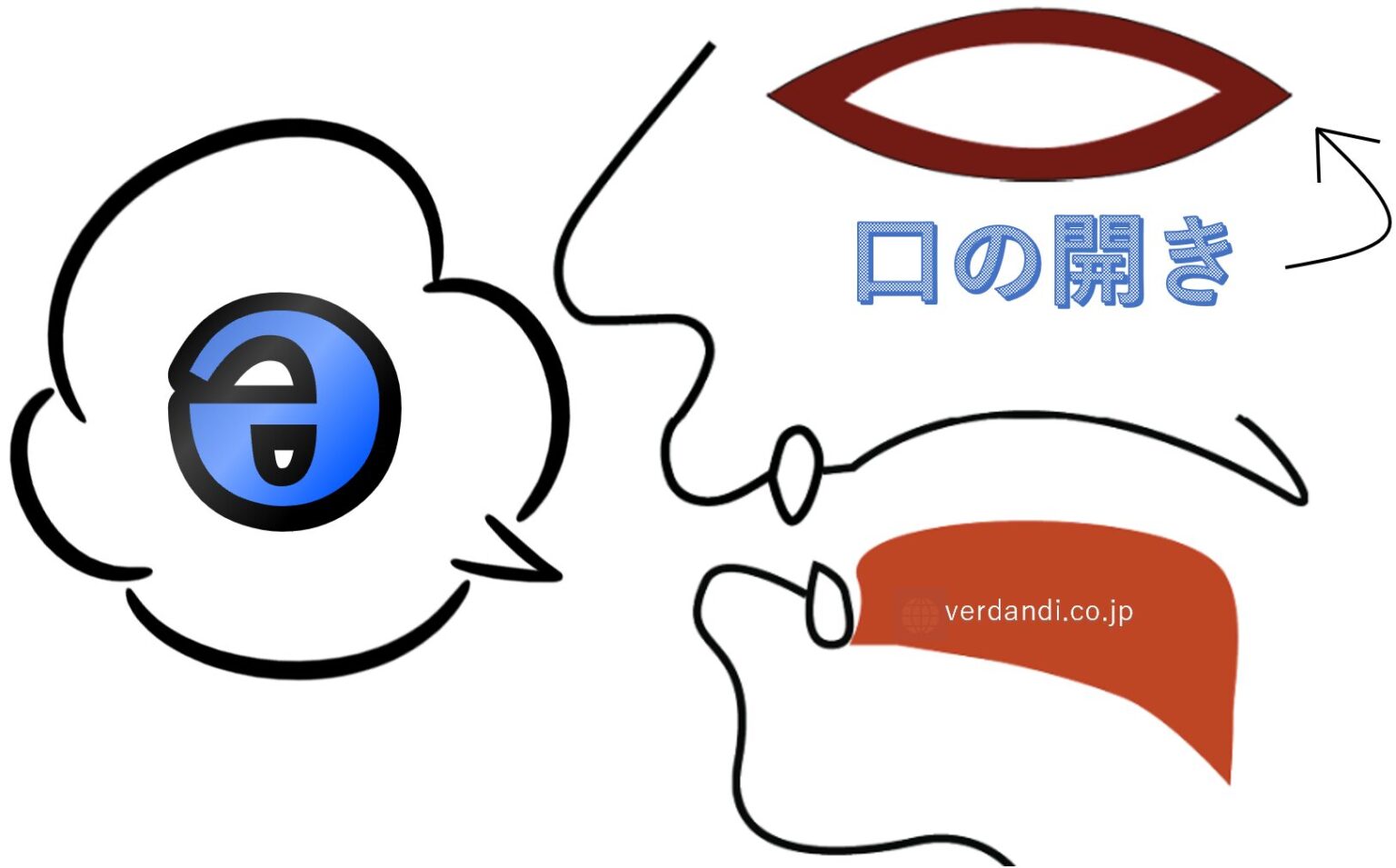 customaryの意味と発音記号をイラストで解説 | アプリで発音練習できる！ – 発音大学