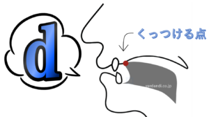 widthの意味と発音記号をイラストで解説 | アプリで発音練習できる！ – 発音大学