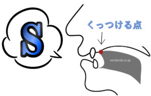 surfaceの意味と発音記号をイラストで解説 | アプリで発音練習できる！ – 発音大学