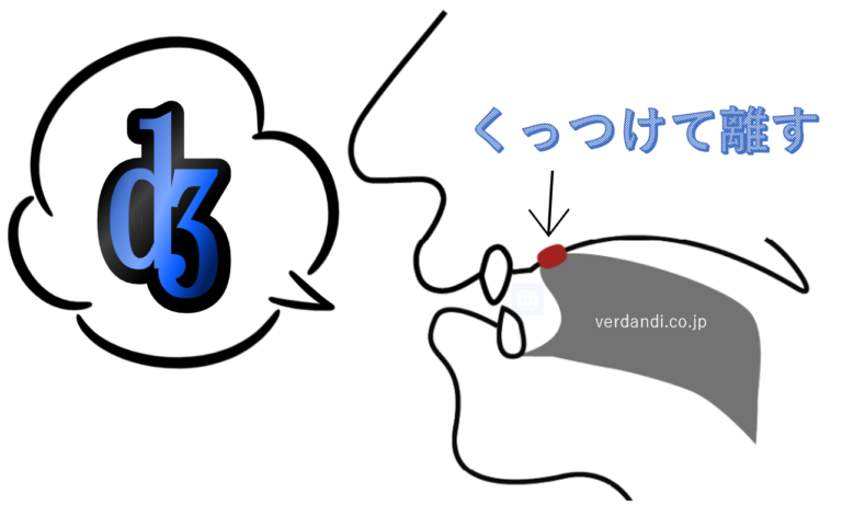 ejectの意味と発音記号をイラストで解説 | アプリで発音練習できる！ – 発音大学